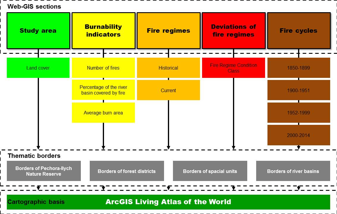 WEB-BASED GIS FOR MAPPING FIRE REGIMES OF PECHORO-ILYCH RESERVE AND ITS ...